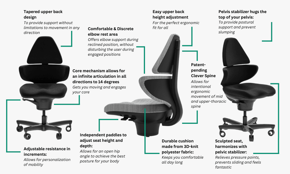 ELITE | CoreChair